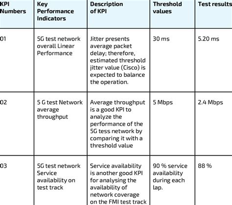 Key Performance Indicators Employee Evaluation Examples