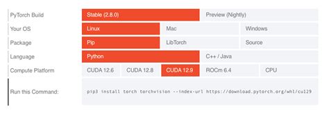 Pytorch Wheel Variants The Frontier Of Python Packaging Pytorch