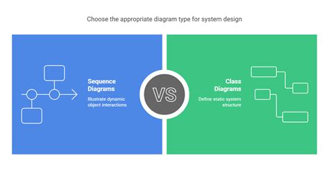 Sequence Diagrams Vs Other Uml Diagrams A Comprehensive Comparison Viz Tools