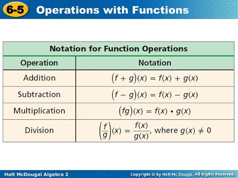 Operations And Composition Of Functions 12th Grade Flashcard Quizizz