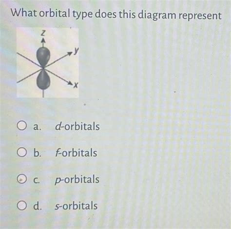 Solved What Orbital Type Does This Diagram Represent A Chegg Com