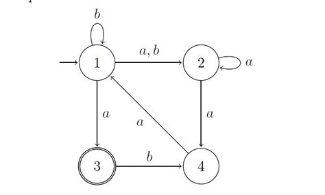 Automata Is This A Valid Answer For This Nfa To Dfa Conversion