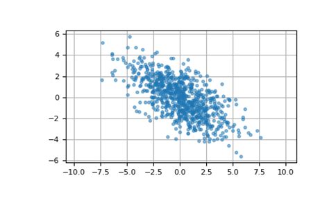 Numpy Random Multivariate Normal NumPy V Dev Manual