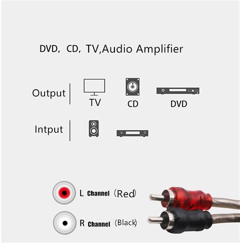 How To Properly Install A Car Amplifier 5