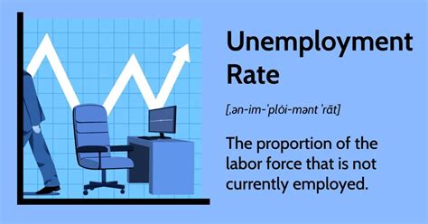 Is There Any Reason Behind The Rise In Unemployment Rate In The Us