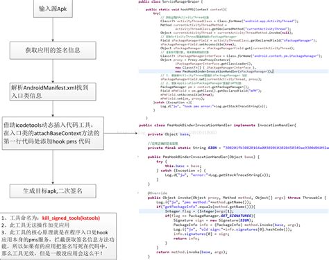 Android中带你开发一款自动爆破签名校验工具kstools 尼古拉斯 赵四