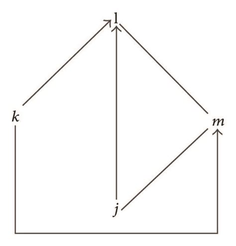 The Result Of Eliminating The Ith Node Download Scientific Diagram