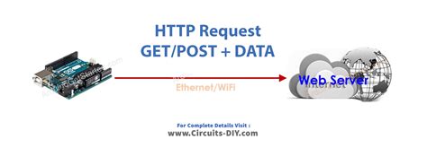 Request Arduino Tutorial