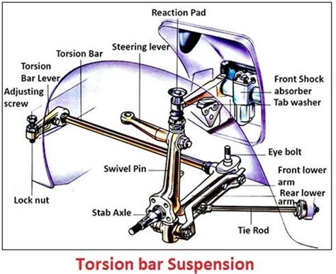 Semi Truck Suspension Diagram