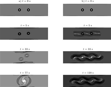 A Sequence Of Vorticity Fields Numerically Calculated In A Simulation Download Scientific