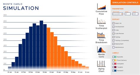 Range Forecasting Business Forecasting Case Study Aspect Ratio