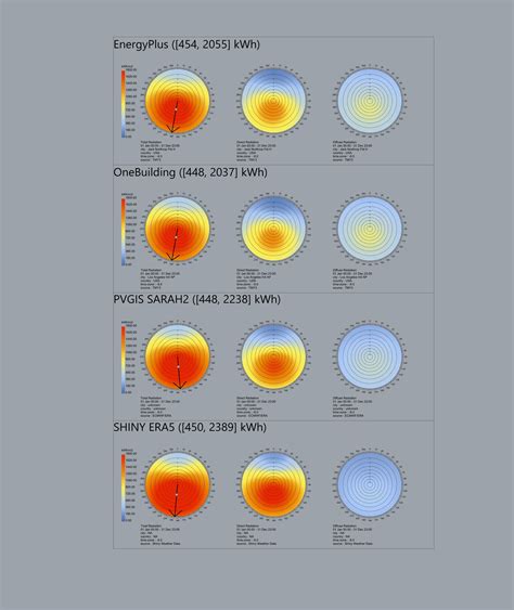 Comparing Different TMY EPW Providers Inconsistency Of Data Ladybug Tools Ladybug Tools