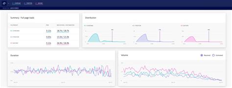smartbear s bugsnag app performance comparisons smartbear posted on