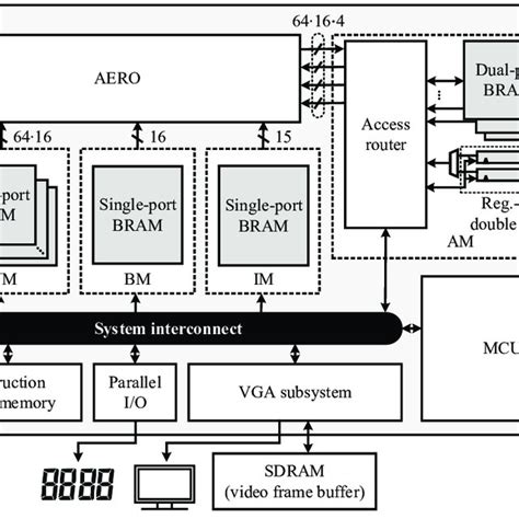 Overall Architecture Of The Prototype Inference System Download Scientific Diagram