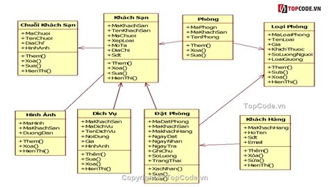 Source Code Web Quản Lý Khác Sạn Báo Cáo