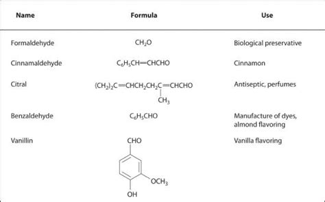 Chapter 235 Common Classes Of Organic Compounds Chemistry Libretexts