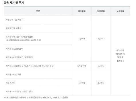 폐기물 교육 3년마다 해야한다고 자유게시판 모든 정보가 이곳에