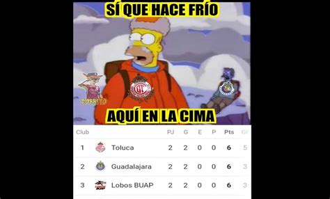 Los Memes De La Jornada 2 Del Clausura 2019