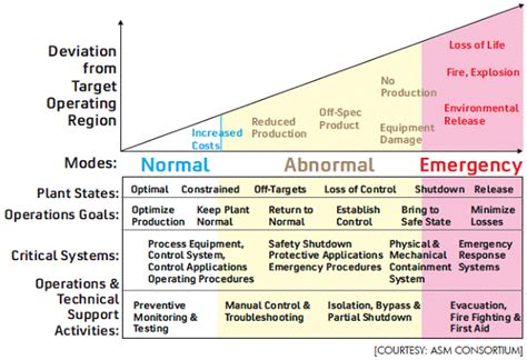 Improving Process Safety Through Better Alarm Management