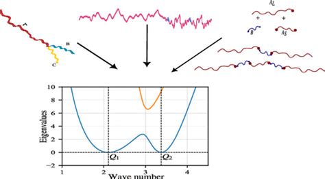 Macromolecules Vol 56 No 19 Acs Publications