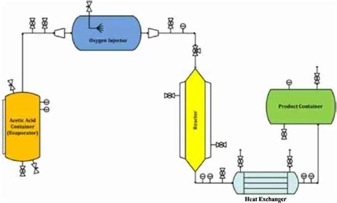 Vinyl Acetate Its Uses Formula And Properties Sciborg