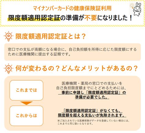 限度額適用認定証 学研健康保険組合