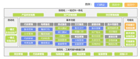 实战丨 工商银行devops工具链建设之路 运维 Dbaplus社群：围绕data、blockchain、aiops的企业级专业社群