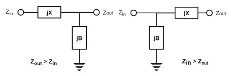 How Can I Use An Inductor And A Capacitor For Impedance Matching Copper Mountain Technologies