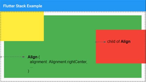 Flutter Stack Tutorial With Examples O Planning Org