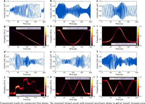 Figure 1 From Broadband Microwave Waveform Generation With Programmable
