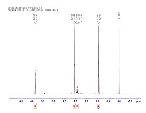 Solved H1 NMR Annotation Please Help Me Annotate The Proton Chegg Com