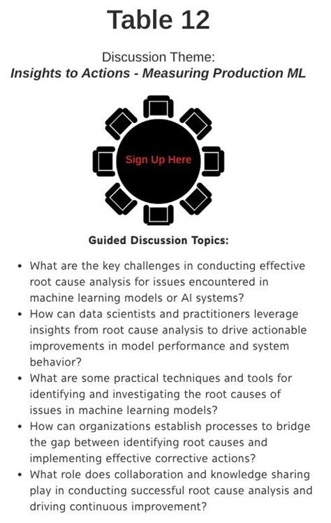 Toronto Machine Learning Society Tmls On Linkedin Tmls2023