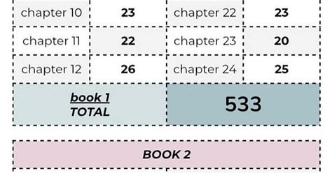 How Much Magicka Is Needed To Finish Each Chapter And Book Switchcraft Album On Imgur