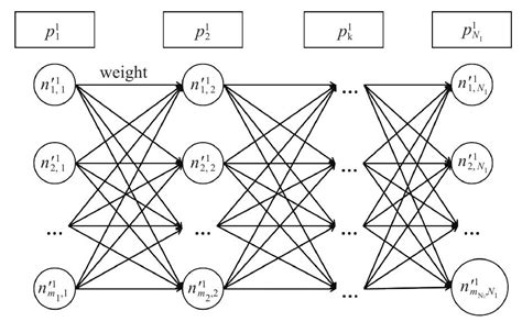 Digraph G Associated To Edge E € E Of Example 1 G Graph