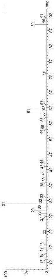 Method For Producing Trioxymethylene And Byproduct Polyoxymethylene