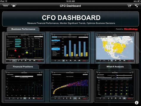 14 Best Images About Microstrategy On Pinterest Set Of Business
