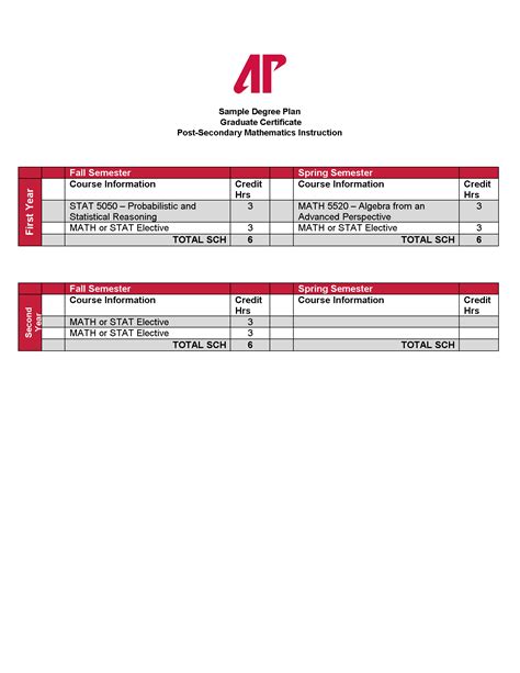 Post Secondary Mathematics Instruction