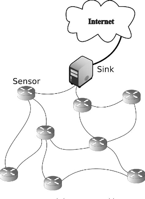 Figure 1 From Design Of An Enhanced Energy Conserving Routing Protocol