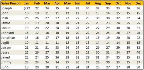 How To Write Way Lookup Formulas In Excel Chandoo Org Learn Excel Power Bi Charting