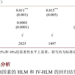 Exogenous Test Of Instrumental Variables With First Marriage Age As Download Scientific