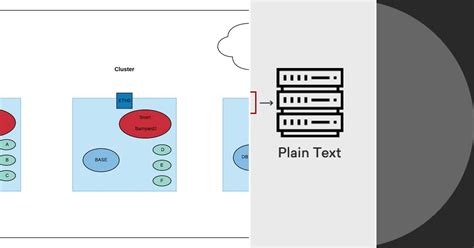 List Encryption Secops Curated By Sjon De Gast Medium