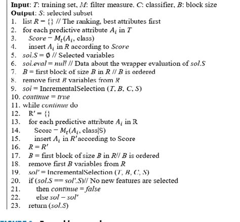 Figure 1 From Dimensionality Reduction In Gene Expression Data Sets Semantic Scholar