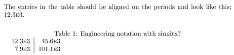 Siunitx Scriptsize Engineering Notation For Exponents Tex Latex