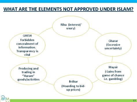 MODERN ISLAMIC LAW ECONOMICS Islamic Charity Initiation Concepts