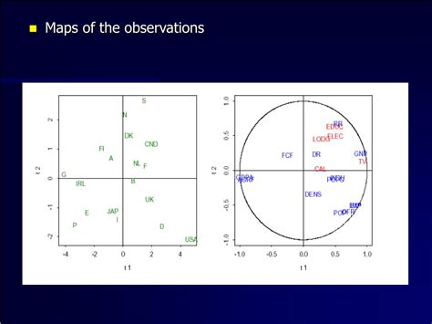 Ppt From Linearity To Nonlinear Additive Spline Modeling In Partial Least Squares Regression