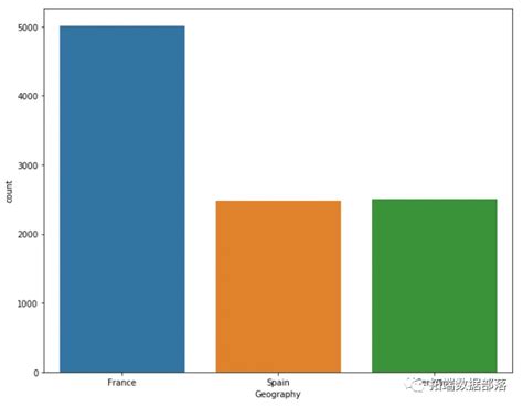 Python银行机器学习回归、随机森林、knn近邻、决策树、高斯朴素贝叶斯、支持向量机svm分析营销活动数据数据分享（上） 阿里云开发者社区