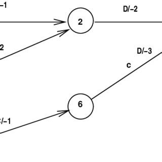 Segment Of A Word Grammar Download Scientific Diagram