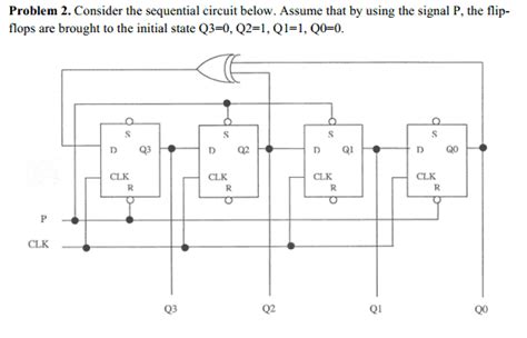 Solved Consider The Sequential Circuit Below Assume That By Chegg