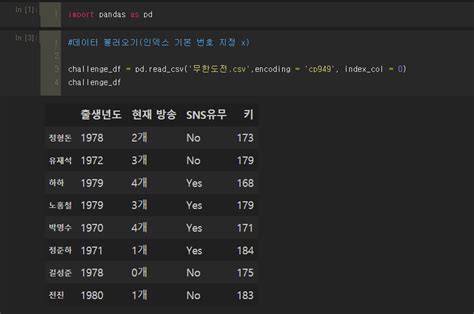 판다스 pandas 데이터 프레임 행 열 따로 불러오기 인덱싱 및 시리즈 series 에 대한 이해
