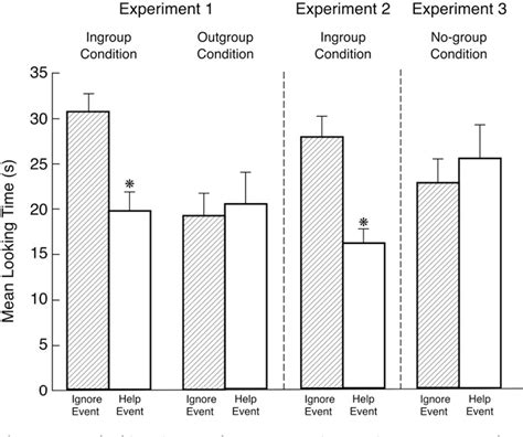 Figure 2 From Infants Possess An Abstract Expectation Of Ingroup Support Semantic Scholar